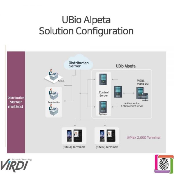 نرم افزار کنترل تردد UBio-Alpeta | برند ویردی | ایران اکسس